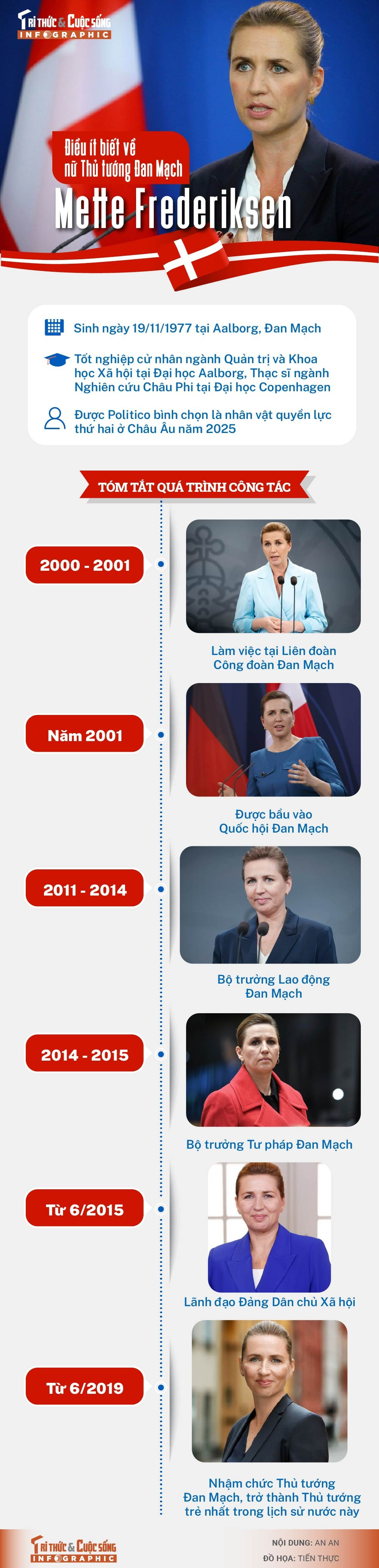 [INFOGRAPHIC] Điều ít biết về nữ Thủ tướng Đan Mạch Mette Frederiksen