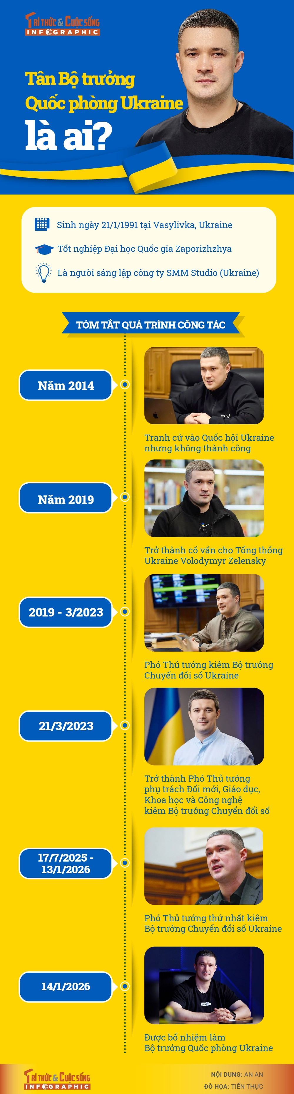 [INFOGRAPHIC] Tân Bộ trưởng Quốc phòng Ukraine là ai?