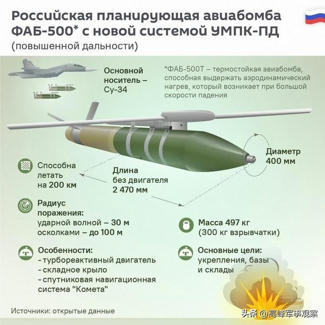 Quân đội Nga tái chiếm Kucheriv Yar! Vòng vây Pokrovsk sắp khép lại